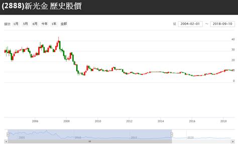 ಠಠ 求轉那個，我知道噗浪還有很多理性的選民，也許柯文哲是你們的選擇。但在選他之前，真的拜託你們先看看什麼是主權基金用最簡單