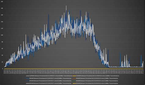 Deploy Cisco UCS C240 M5 Rack Servers With Intel Optane Persistent Memory For Enterprise End