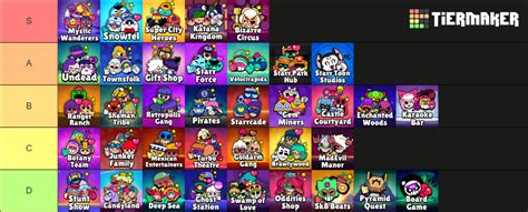 All Brawl Stars Trios And Duos And Solos Tier List Community