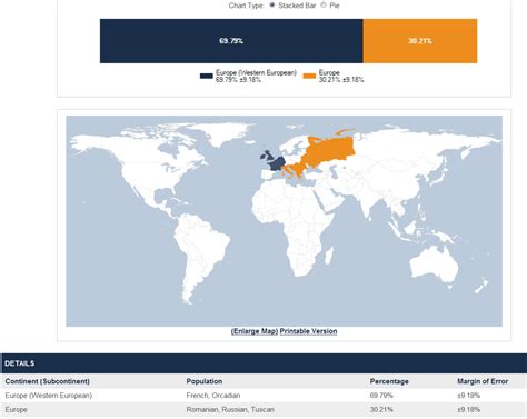The Autosomal Me Testing Company Results Dnaexplained Genetic