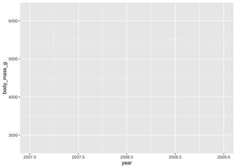 Visualize Scicomp Workshop Coding In The Tidyverse