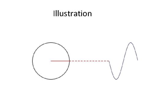 Lab 6 The Fourier Transform How To Transform