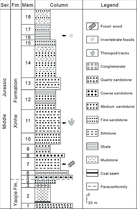 Stratigraphic Column And Fossiliferous Horizons Of The Middle Jurassic Download Scientific
