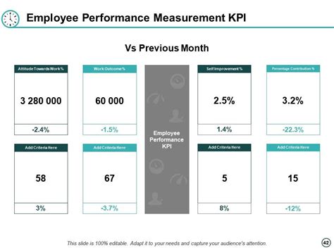 Top 10 Timecontrol PowerPoint Presentation Templates In 2025