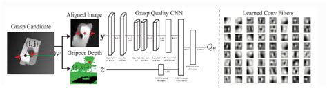 Intelligent Gripper Systems Predicaments And Solutions Stellarix