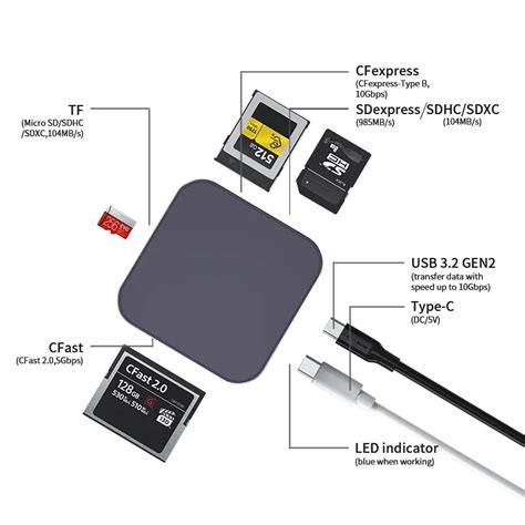 USB3 2 10Gbps SD CFast CFE 3 In 1 Card Reader