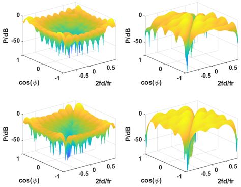 Autoencoder Neural Network Based Stap Algorithm For Airborne Radar With