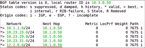 Exploiting Cross Layer Vulnerabilities Off Path Attacks On The Tcpip