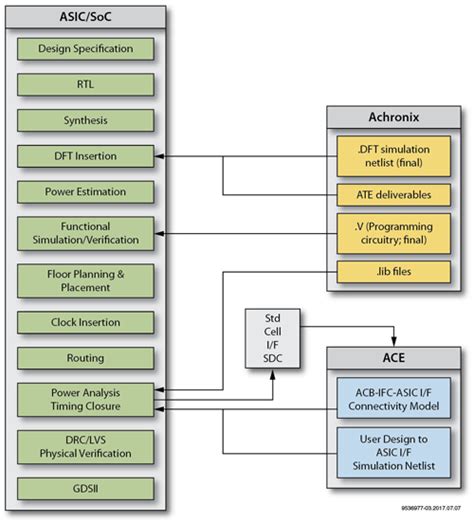 EFPGA Acceleration In SoCs Integrating Speedcore EFPGA Into Your SoC Achronix Semiconductor