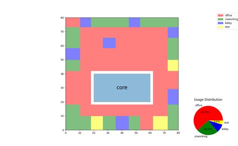 Zone Subdivision With Llm Expanded Self Feedback Cycle Spacewalk