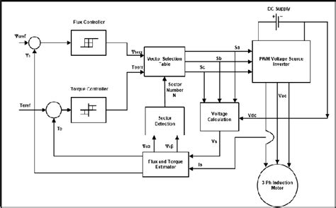 Figure 1 From Fuzzy Logic Application For Intelligent Control Of An