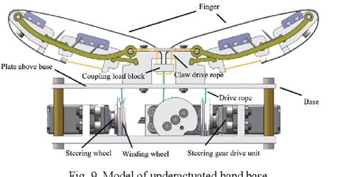 Figure 9 From Design And Analysis Of Underactuated Robotic Hands For Spacecraft Surface