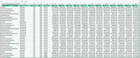 hur man hanterar databaser i excel