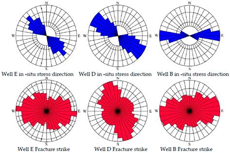 A New Approach Of Well Productivity Evaluation For Fractured Buried