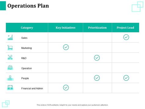 New Commodity Reveal Initiative Operations Plan Ppt Infographics
