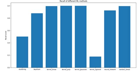 GitHub BL Development Project In Machine Learning