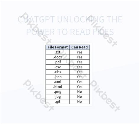 Chatgpt Unlocking The Power To Read Files Excel Template Free