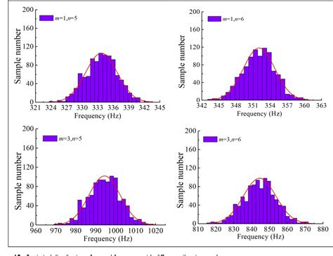 Figure 1 From A Novel Method To Design Tolerance Of Aero Engine Casing
