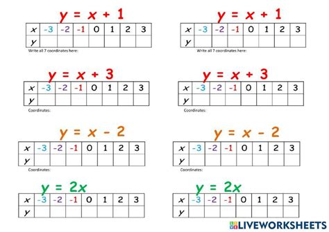 Linear Equations Tables 0755 Suria6259 Live