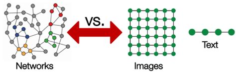Getting Started With Graph Neural Networks Analytics Vidhya