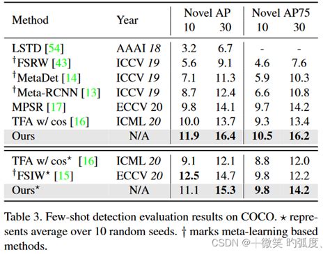 Fsce Few Shot Object Detection Via Contrastive Proposal Encoding个人见解 Csdn博客