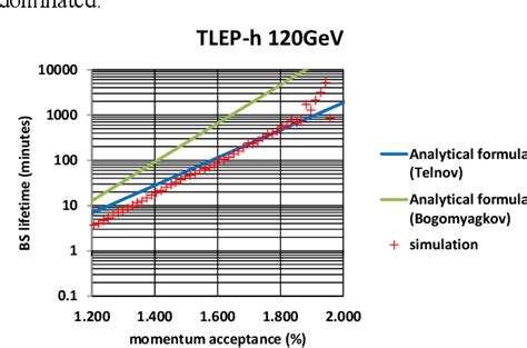 Figure 1 From Cepc Design Performance Considerations Semantic Scholar