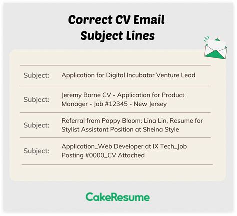 Nail That First Impression Craftin The Perfect Subject Line For Job Applications
