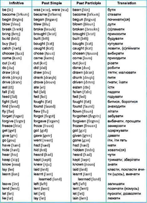Irregular Verbs Підручник Англійська мова 7 клас 3 й рік навчання Л І Морська Богдан