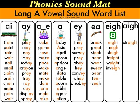 Phonics Poster Vowel Cards Sound Mat Vowel Different Sound Phonics