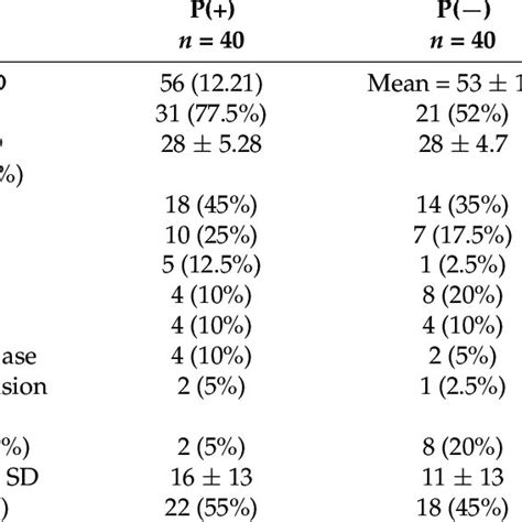 Pulmonary Function Test Results Download Scientific Diagram