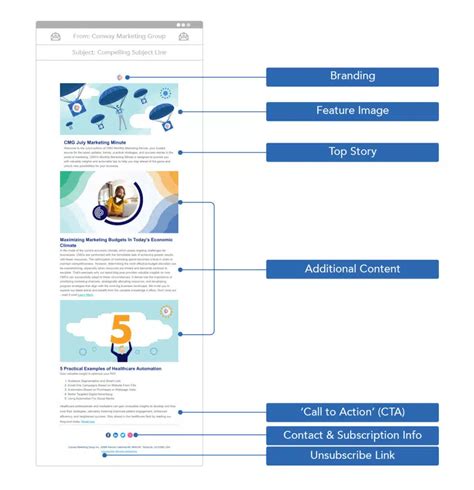 Effective Design Tips For The Best Emails Conway Marketing Group