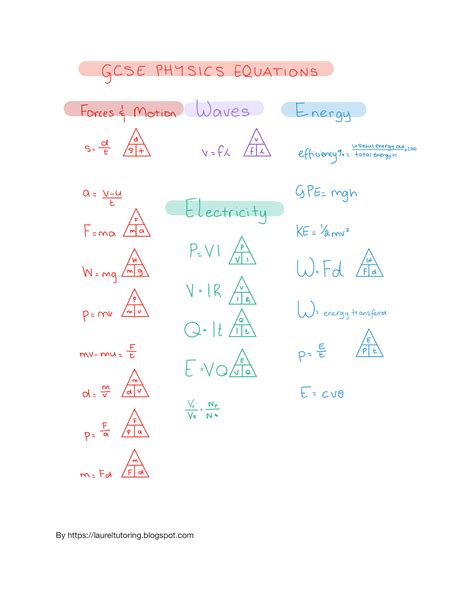 Physics Notes And Formulas Artofit