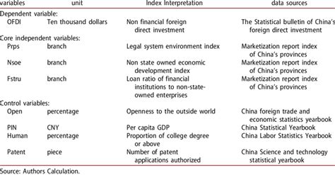 variable interpretation and data source download scientific diagram