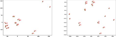 Figure 1 From Quantum Neural Architecture Search With Quantum Circuits