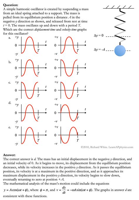Learn Ap Physics Ap Physics 1 And 2 Oscillatory Motion