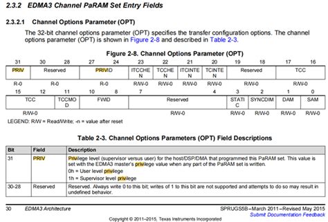 TMS320C6657 C6657的EDMA优先级问题 处理器论坛 处理器 E2E 设计支持