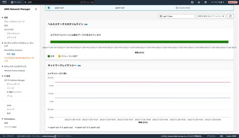 アップデート Aws Network Manager でawsグローバルネットワークのリアルタイムパフォーマンスがモニタリング可能になり