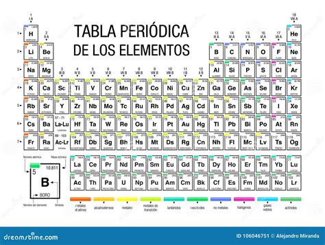Tabla Periodica De Los Elementos 元素周期表在西班牙语的在与4个新的元素的白色背景 向量例证 插画 包括