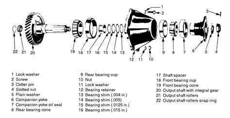 What Is Transfer Case Assembly At Rory Love Blog