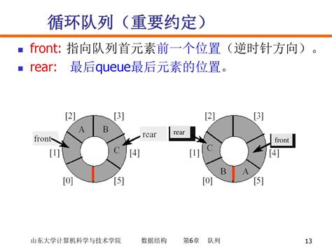 Chapter 6 队列queues Ppt Download Chapter 6 队列queues Ppt Download