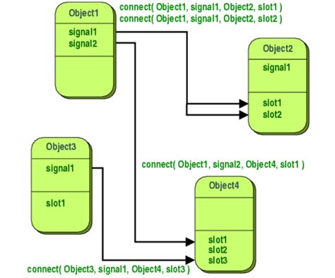 qt开发 信号与槽，事件处理 qwidget 的mousepressevent和按钮信号槽 csdn博客