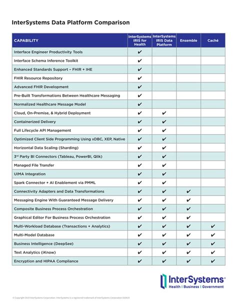 intersystems health data platform comparison chart pdf