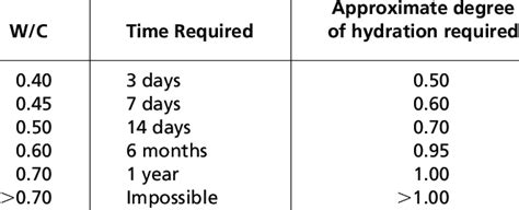 Time Required To Achieve A Discontinuous Pore Structure 83 Download