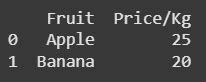 Printing Lists As Tabular Data In Python GeeksforGeeks