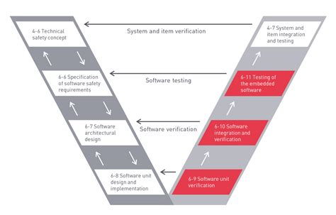 Verification And Validation Model 58 Photo