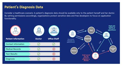 Advantages Of Neo J AuraDB Enterprise Fast And Secure