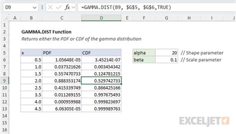 Excel Gammadist Function Exceljet
