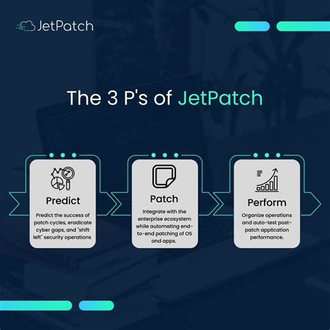 Jetpatch On Linkedin Jetpatch Patchmanagement Cybersecurity