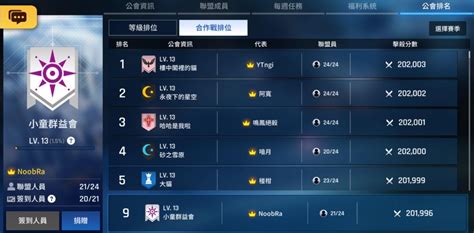 【公會招生】13等公會『小童群益會』招收活躍玩家打公會王 目前缺二 未來戰 哈啦板 巴哈姆特