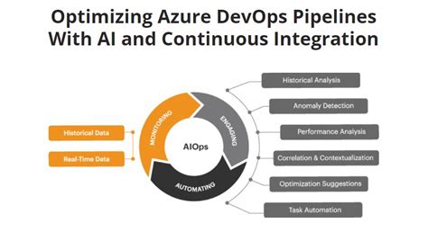 zippyops consulting on linkedin devops azure cicd ai